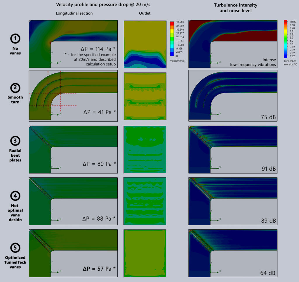 Airduct turning corners – TunnelTech